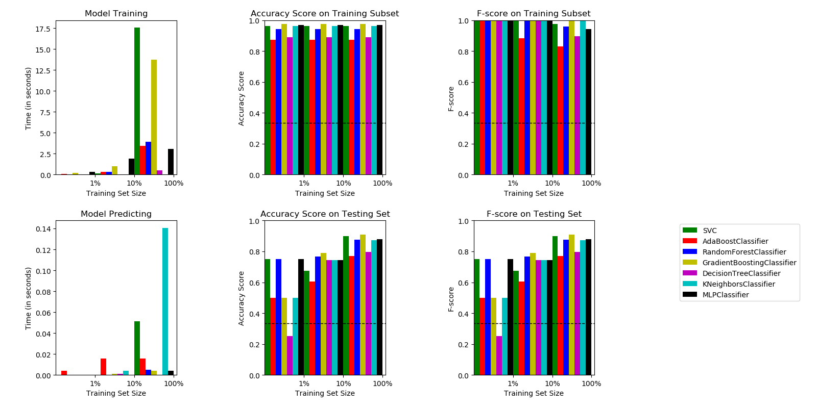 Speech Emotion Recognition | emotion-recognition-using-speech